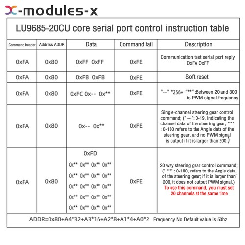 LU9685 Chip 16-Channel PWM/Servo Driver Control Board I2C Interface ...