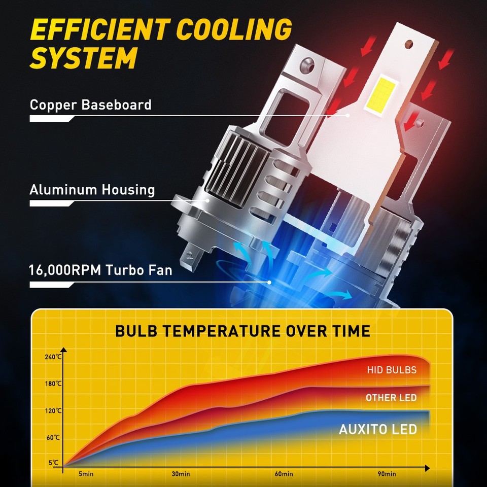AUXITO D2S LED Headlight Bulb D2C D2R D2 Replace HID Xenon Lamp 6500K ...