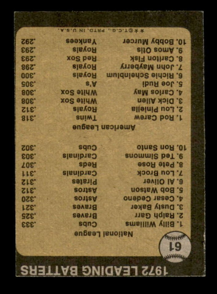 1973 Topps #61 Billy Williams/Rod Carew VG/VGEX Batting Leaders 561202 ...