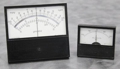 Panel Meters - Api Panel