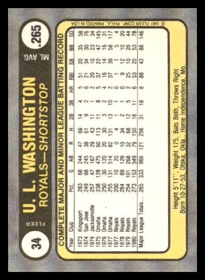 1981 Fleer #34 U.L. Washington Kansas City Royals Baseball card | eBay