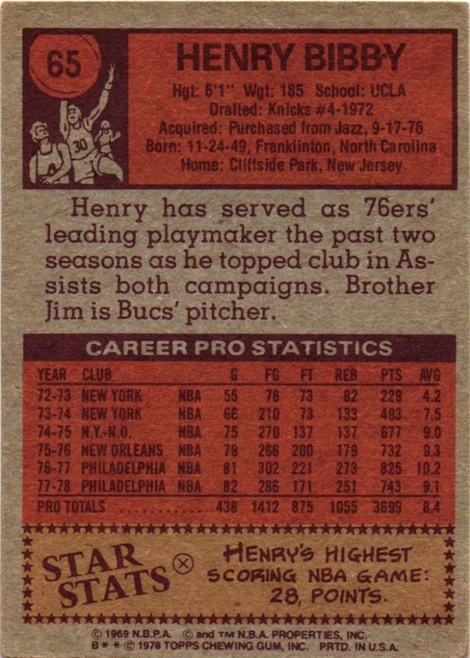 HENRY BIBBY 1978-79 Topps Basketball #65 FREE SHIPPING B16R3S5P12 | eBay
