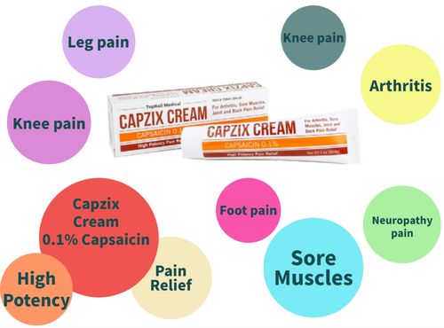 Capzix Arthritis Pain Relief Cream, 0.1% Capsaicin 2 oz Made in the USA ...