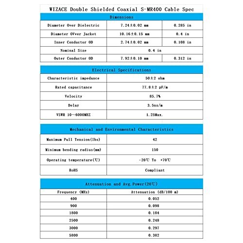 15 ft PL259 to SO239 S-MR400 Extension Cable 50 Ohm UHF Male to Female ...