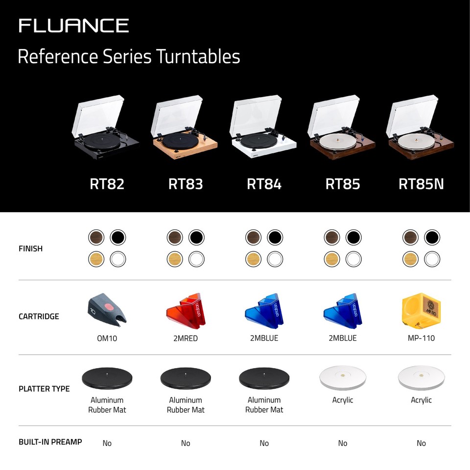 Fluance Reference High Fidelity Vinyl Turntable Record Player Ortofon ...