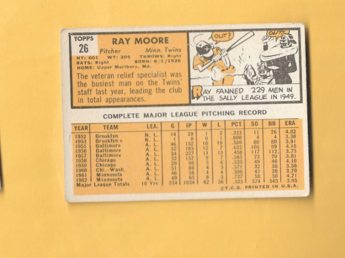 1963 Topps Ray Moore #26 Minnesota Twins VERY GOOD FREE SHIPPING | eBay