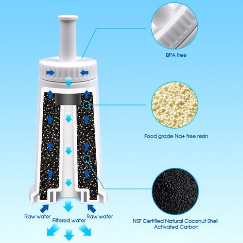 4 Pack Replacement Water Filter Compatible with Breville Oracle Barista ...