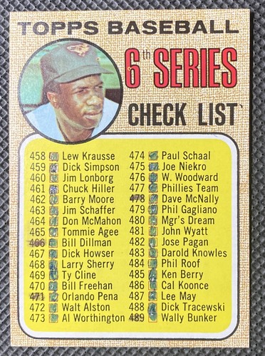 1968 Topps Baseball Checklist 6th Series #454 VgEx | eBay