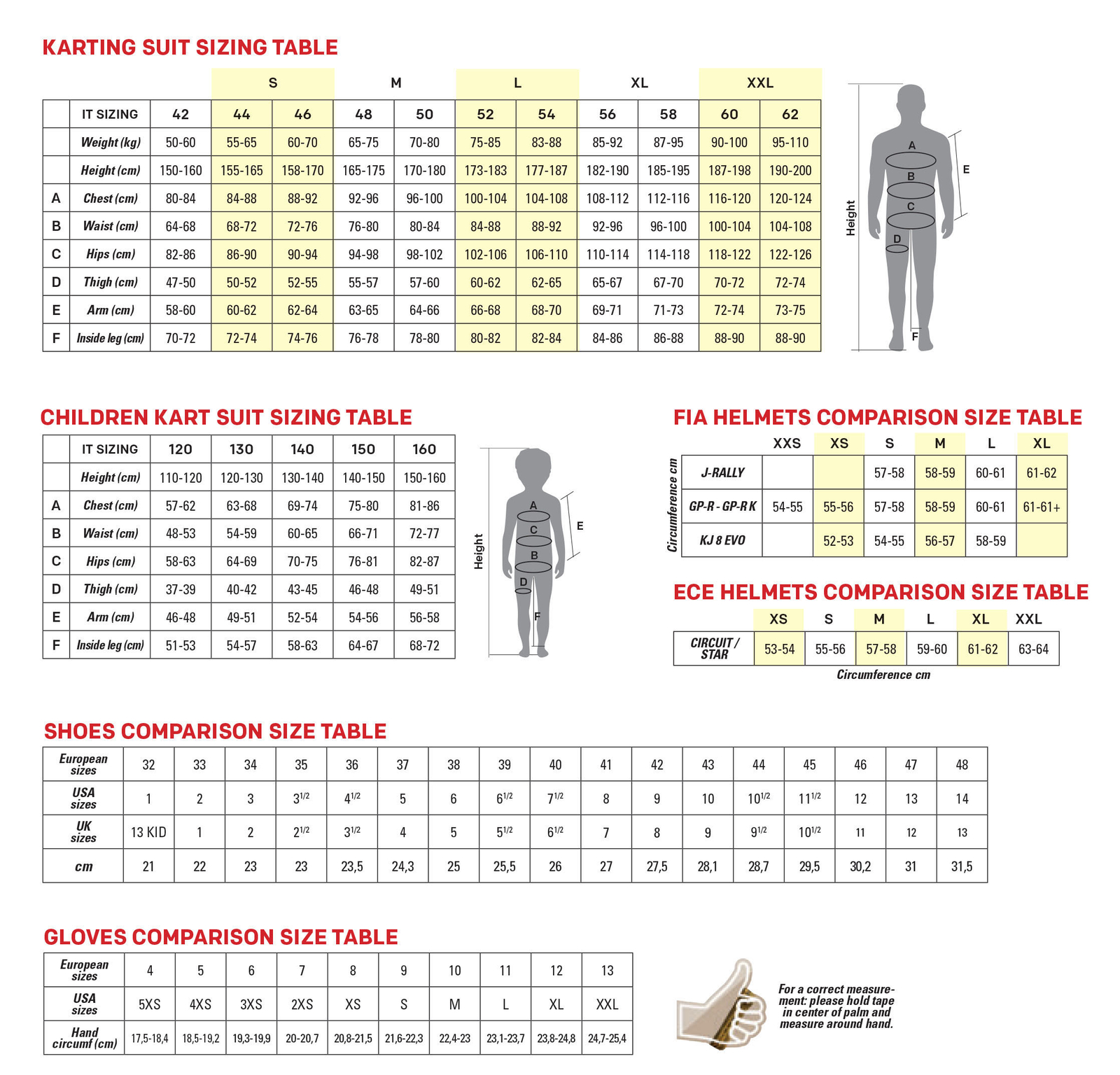 OMP KS ART-X Karting Suit Childrens Overalls Kids Boys Junior FIA 8877 ...