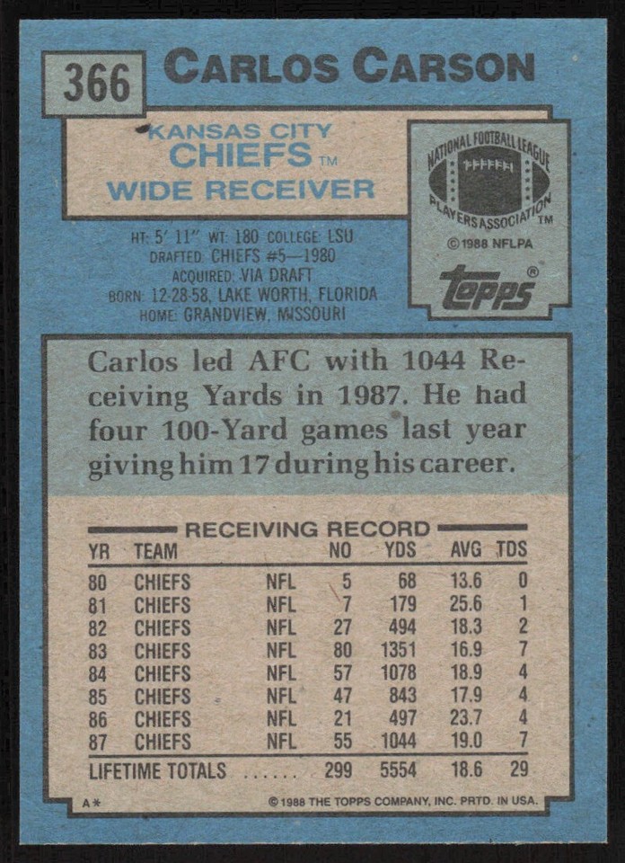 1988 Topps Football Carlos Carson #366 Kansas City Chiefs | eBay