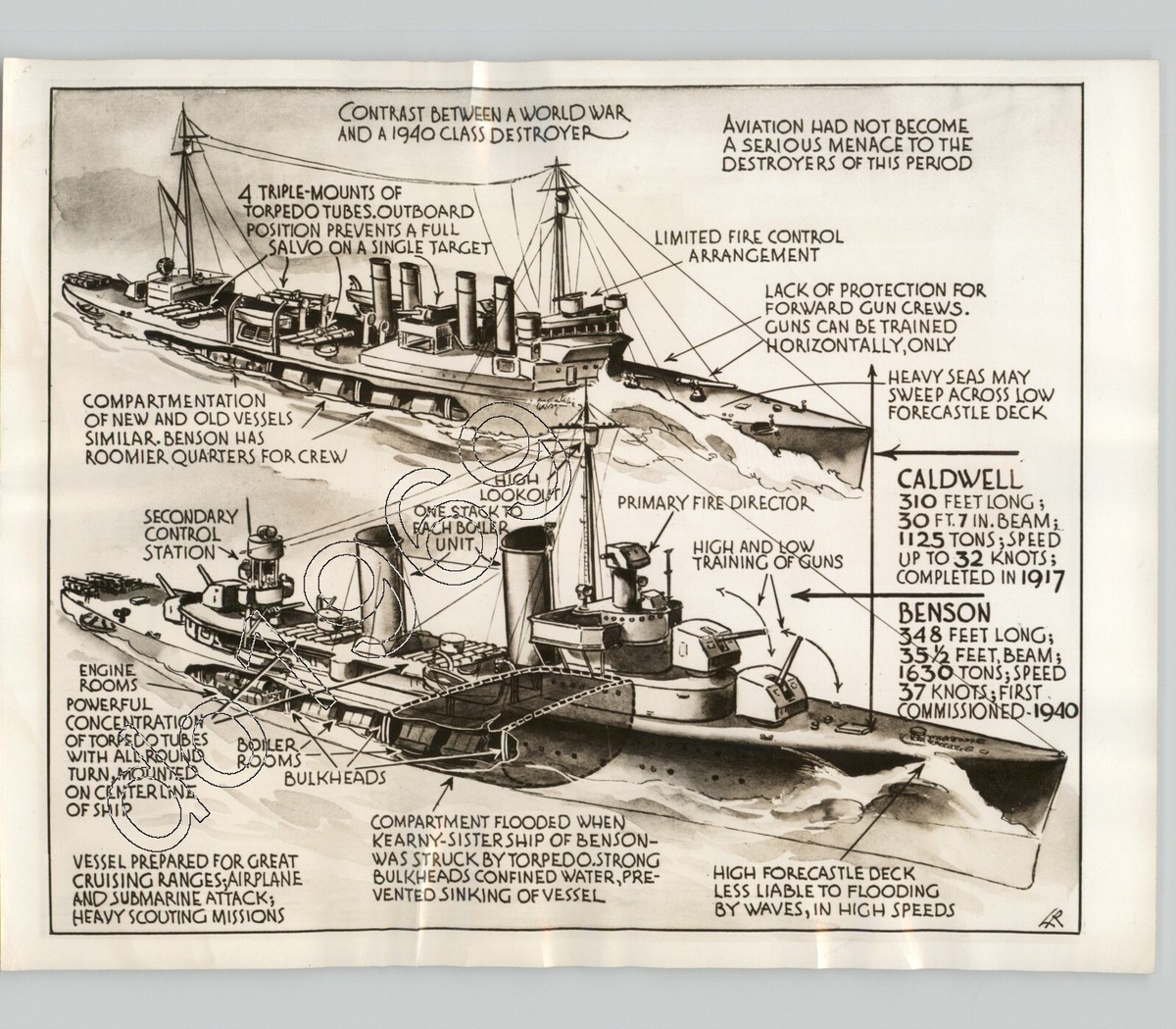 Destroyers Ships Ww2