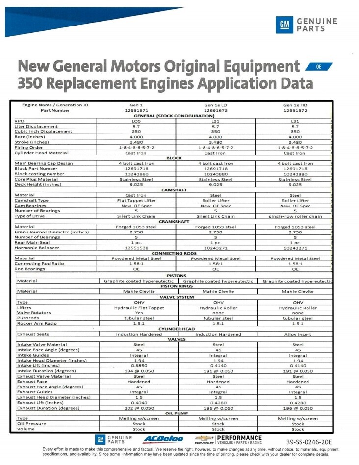 They're Back ! New GM L31 roller sbc Vortecs - CorvetteForum ...