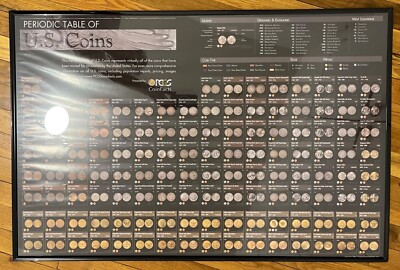 PCGS Periodic Table of Coins Poster (2018) — IN POSTER FRAME, 36 x 24 ...