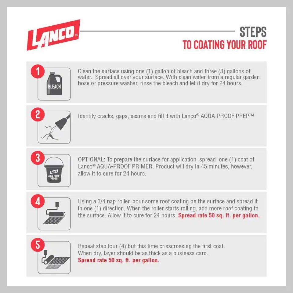 Reflective Roof Coating 5 Gallon Ultra Siliconizer 100% Acrylic ...