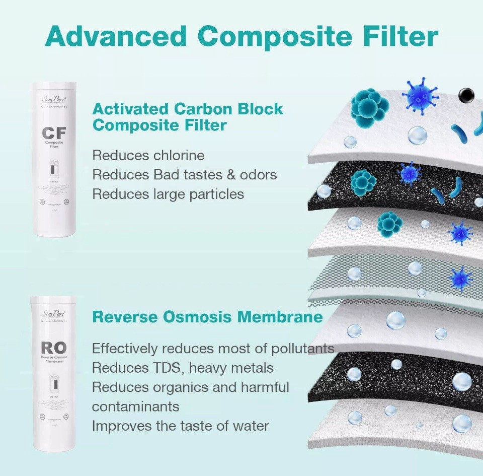 NEW SimPure RO Water Filter Replace Cartridge For WP1 Reverse Osmosis ...