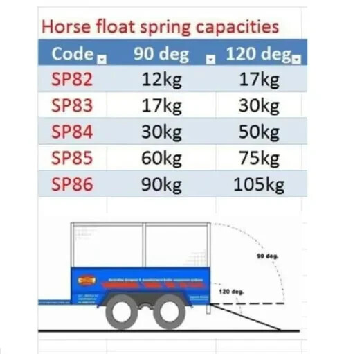 Horse float tailgate ramp spring RHS 13mm SP82 | eBay Australia