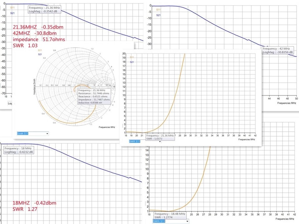 1500W 50Ω 1.8-54MHZ SSB CW FM LPF Low Pass Filter LPF For HF Power ...