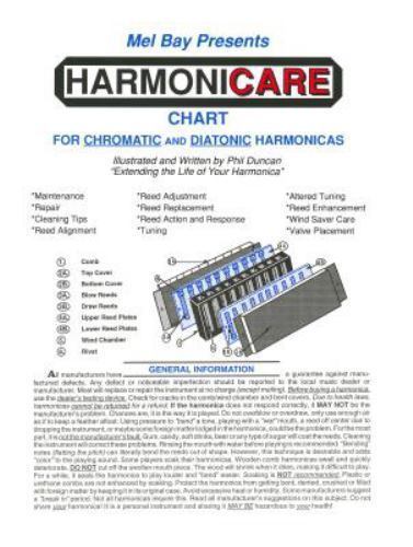 Harmonicare Chart : For Chromatic and Diatonic Harmonicas by Phil ...