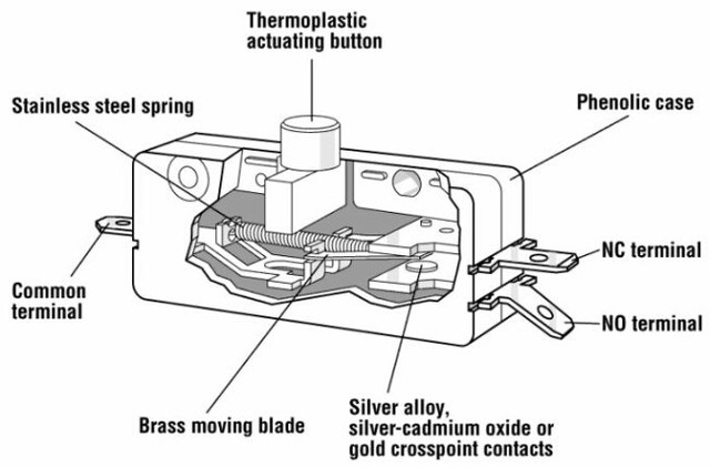 Lot 2 Garage Door Lever Limit Switches Cherry E13-34hd 15a 125 or 250 ...