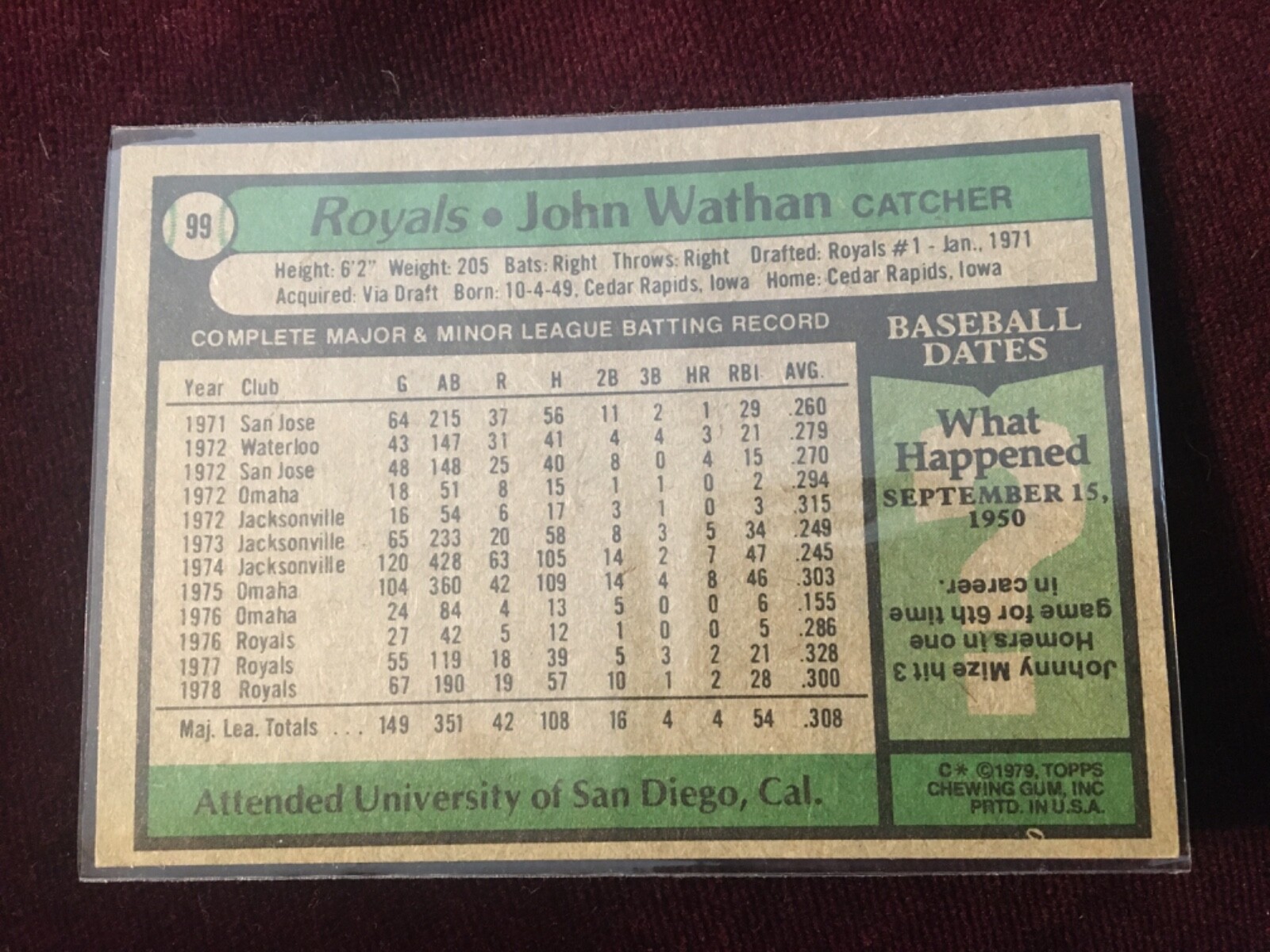 1979 Topps #99 Royals John Wathan Baseball Card | eBay