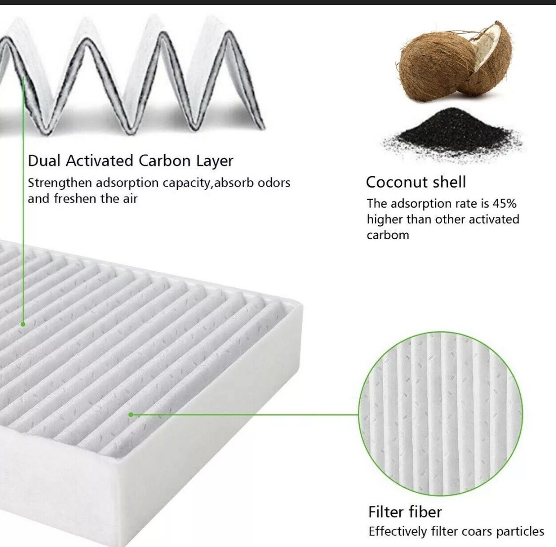 Tesla Model 3 Cabin Filter Evfilters 2 Filters for sale online | eBay