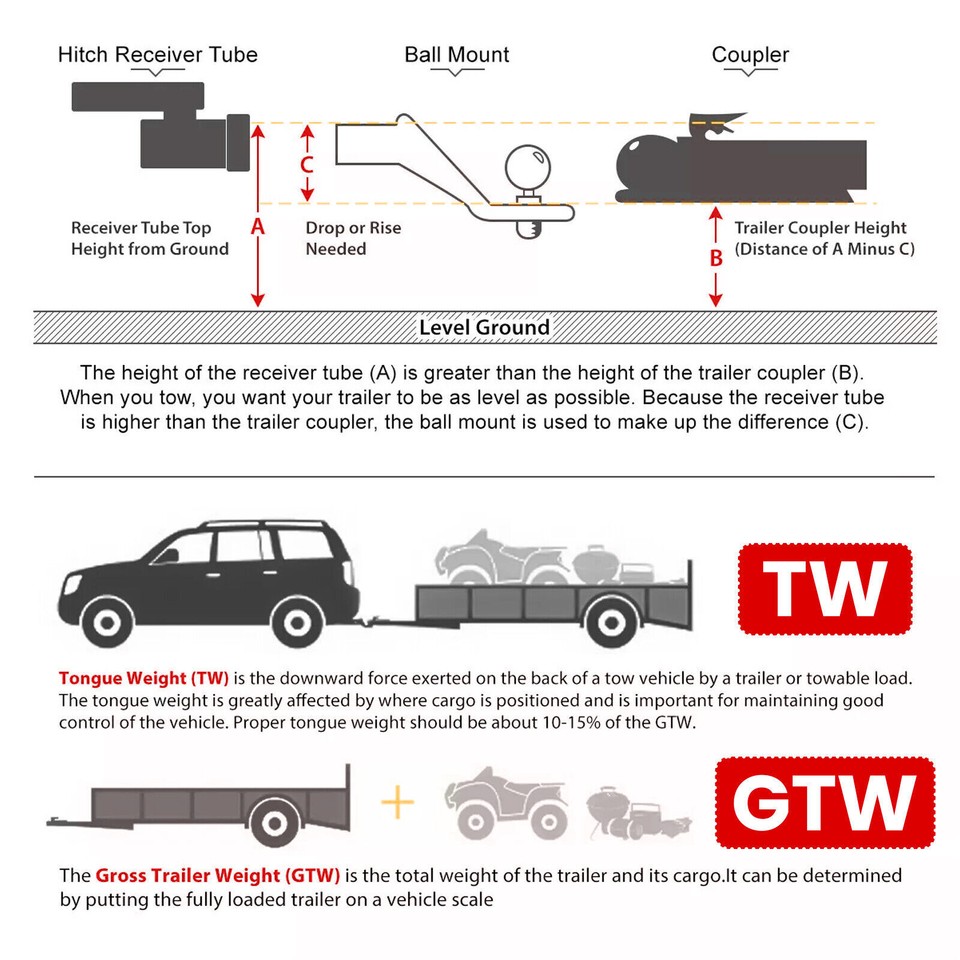 Class 3 Trailer Tow Package