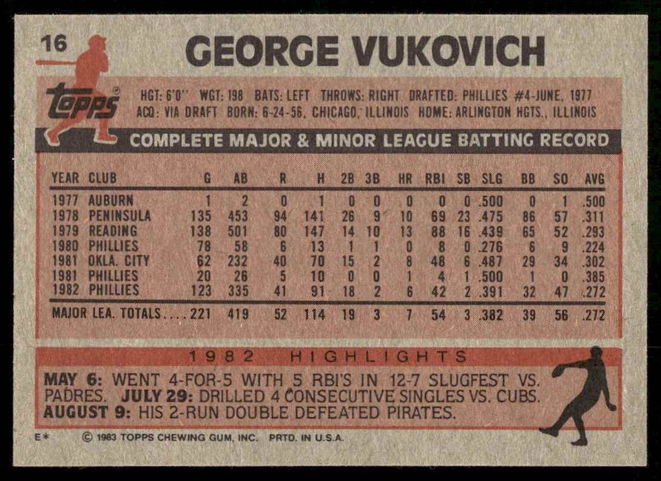 1983 Topps George Vukovich Philadelphia Phillies #16 | eBay