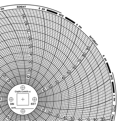 GRAPHIC CONTROLS Chart 657 Circular Paper Chart, 7 day, 60 pkg 30ZX77 ...