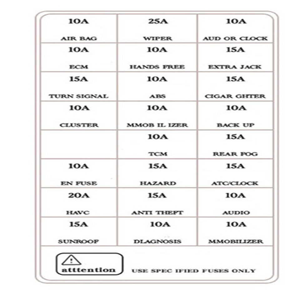 300X Standard Auto Car Blade Fuses Box Assorted Car Van Bike Fuse Set ...