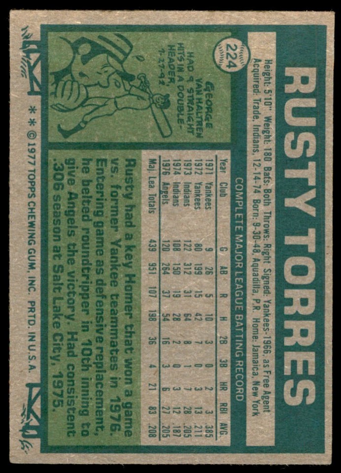 1977 TOPPS RUSTY TORRES . CALIFORNIA ANGELS #224 | eBay