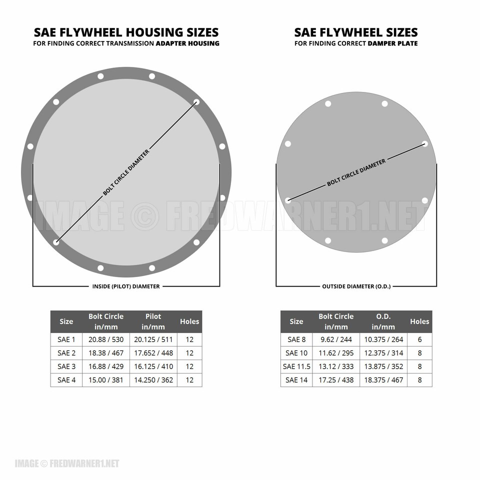 Vulkan Torflex 1600 1KT4110027 Marine Damper Drive Plate Boat Diesel ...