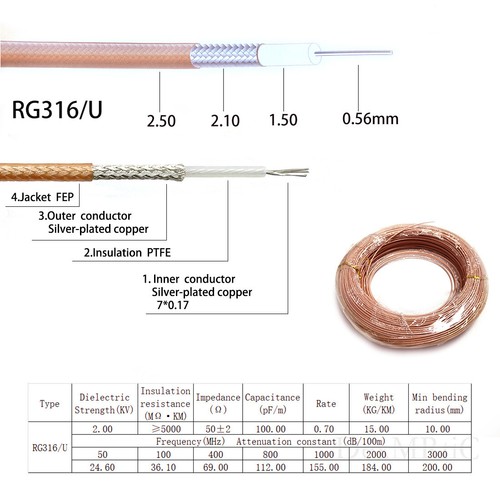 NEW RF Coaxial Cable RG316 Wire Low Loss 50Ohm 1meter Long | eBay