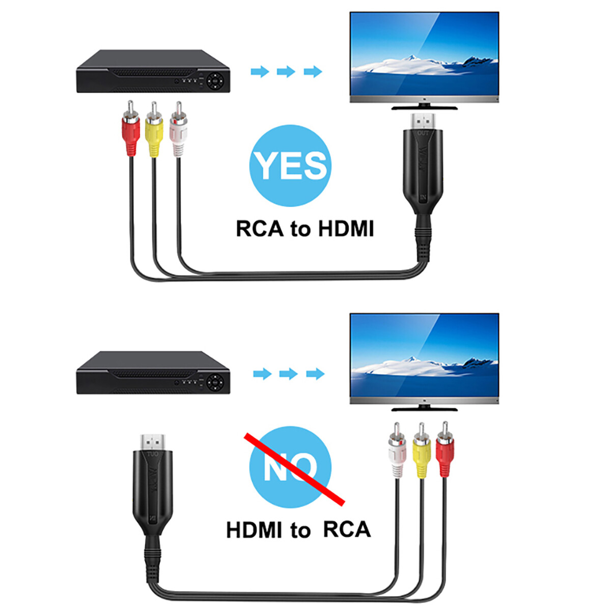 Universal 3 RCA to HDMI Phono Red White Yellow Cable AV Audio Video ...