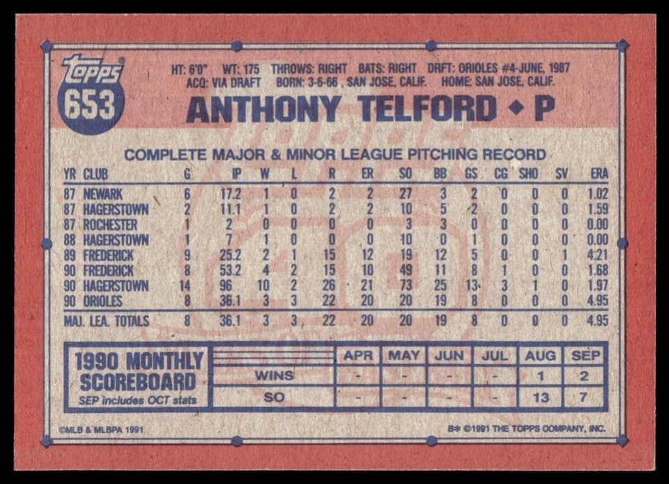 1991 Topps Baseball Anthony Telford Rookie Auto Baltimore Orioles #653 ...