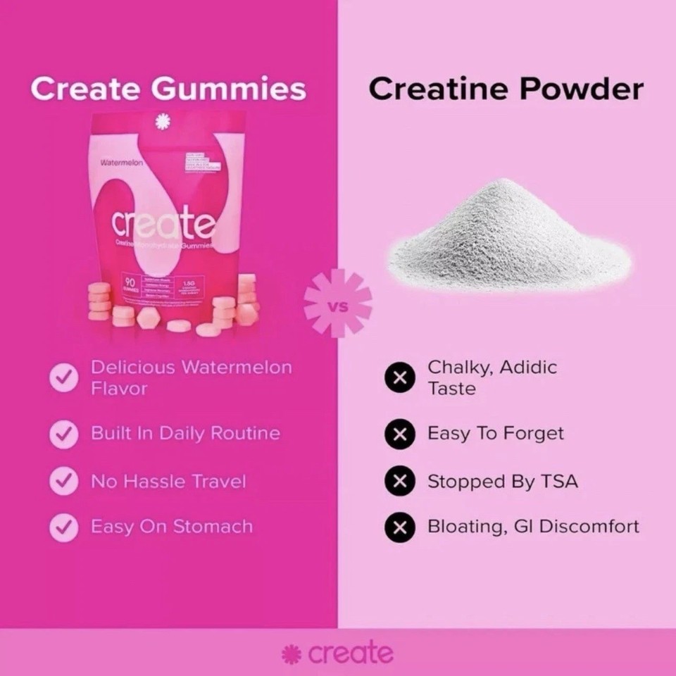 Create Creatine Monohydrate Gummies, 1.5g per Gummy Watermelon, 90ct ...