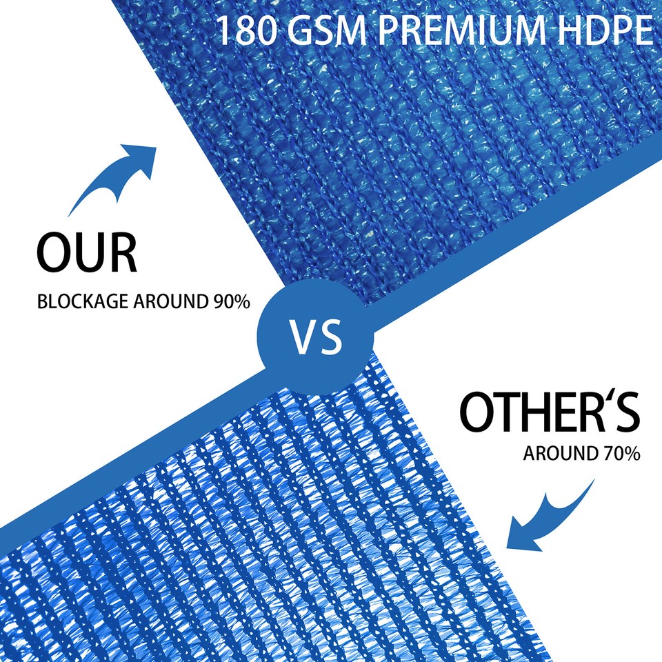 Houssity 8 FT Blue Privacy Screen for Chain Link Fence Carport Garden ...