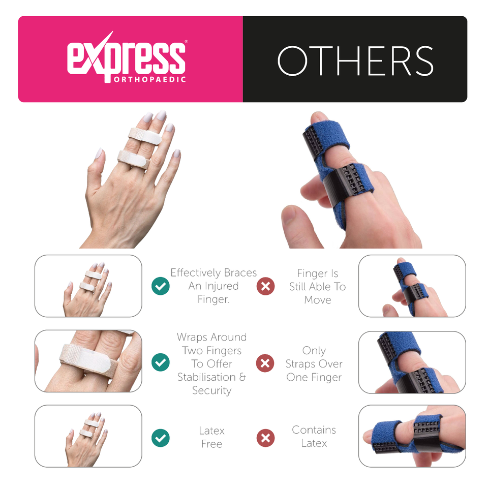 Buddy Loop Finger Splint / Finger Support Straps for Injured Fingers (6 ...