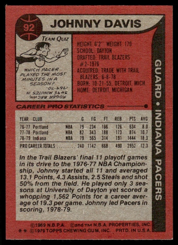 1979-80 Topps Johnny Davis Indiana Pacers #92 | eBay