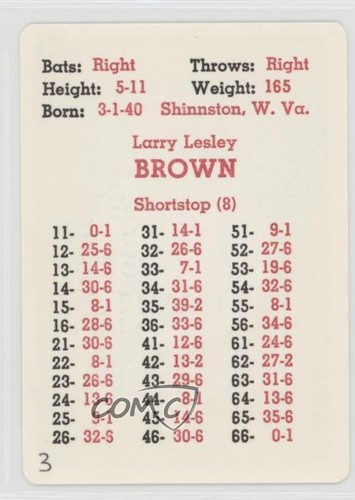 1968 APBA Baseball 1967 Season Larry Brown | eBay