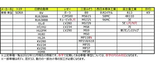 Tomytec The Bus Collection BM-04 323662 Power Unit Diorama Supplies | eBay
