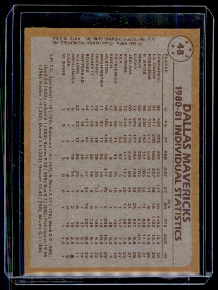 1981-82 TOPPS JIM SPANARKEL/TOM LAGARDE/BRAD DAVIS DALLAS MAVERICKS #48 ...