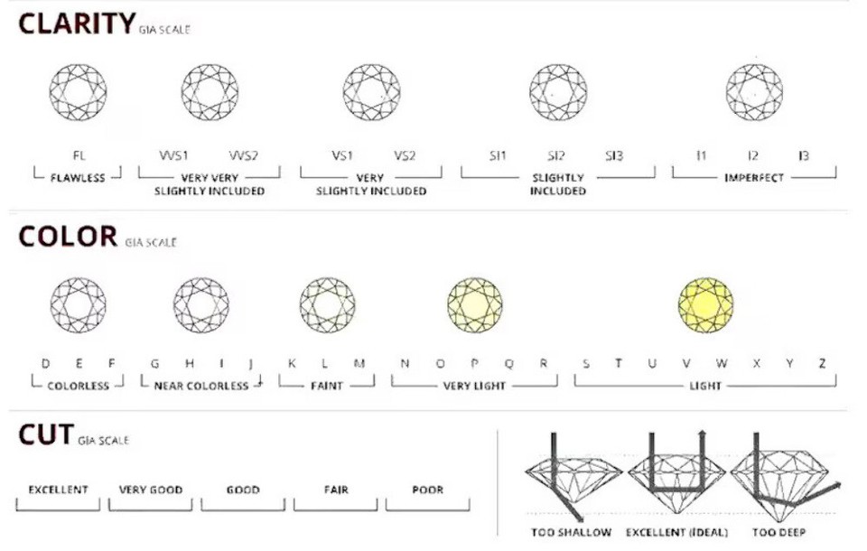 2.25 Carat VS1 F Color Excellent Cut Round Lab Grown Diamond IGI ...