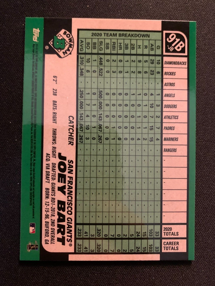 JOEY BART #91B-JB - 2021 Bowman Chrome - Retro Refractor - RC ROOKIE | eBay