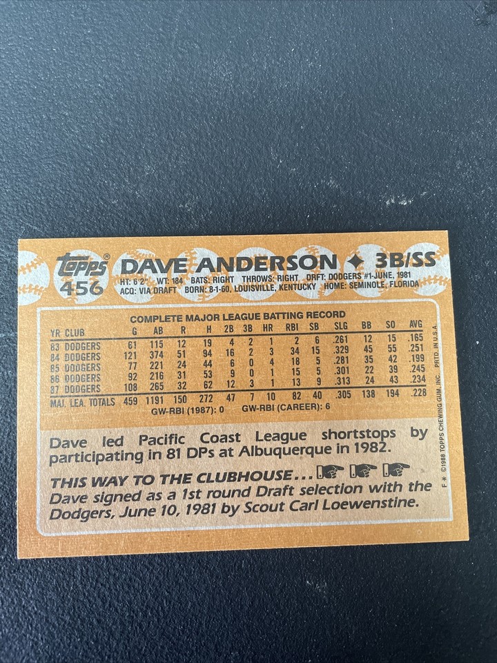 1988 Topps Baseball Card #456 Dave Anderson 0184T | eBay