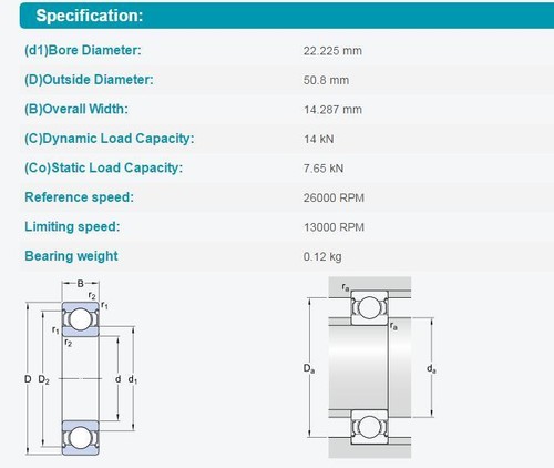 RLS 7-2Z Deep Groove Ball Bearings 22.225x50.8x14.287mm # | eBay
