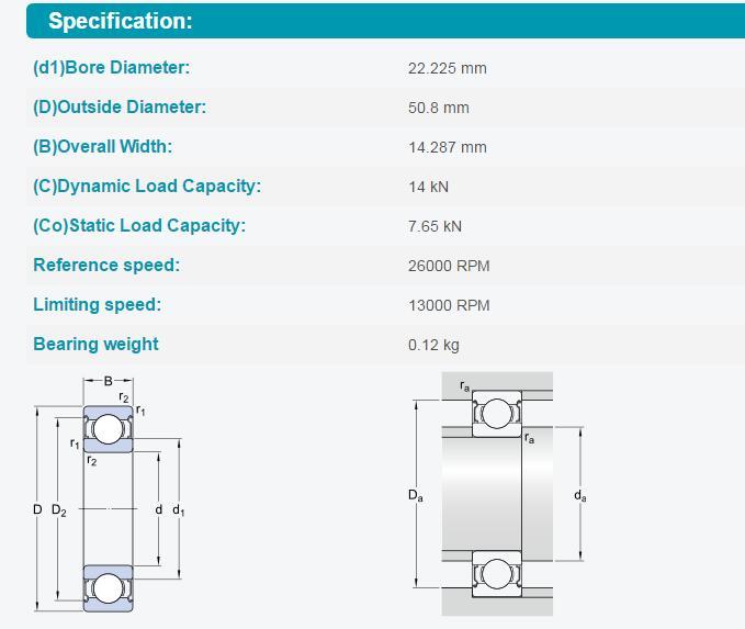 RLS 7-2Z Deep Groove Ball Bearings 22.225x50.8x14.287mm # | eBay