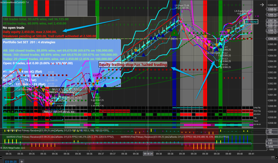 NINJA TRADER 8 , futures ES & NQ: ADVANCED Order flow TRADING SYSTEM | eBay