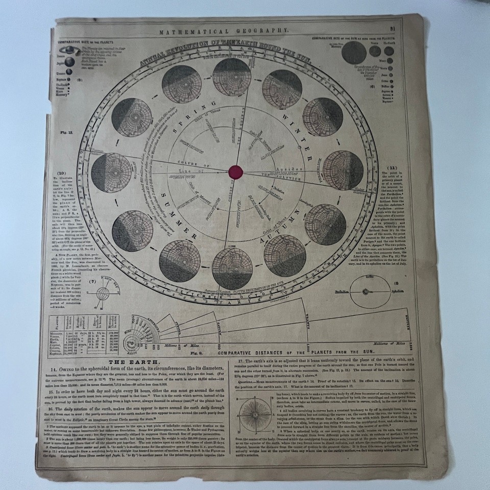 Mathematical Geography Of The Earth 1866 Original Atlas Map SV27-4 | eBay