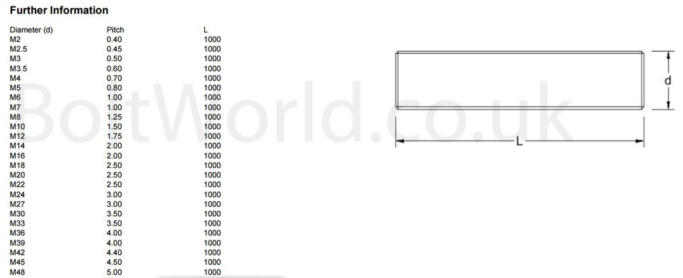 M6 M8 M10 M12 M16 M20 M24 M30 THREADED METRIC BAR STUDDING ROD ZINC BZP ...