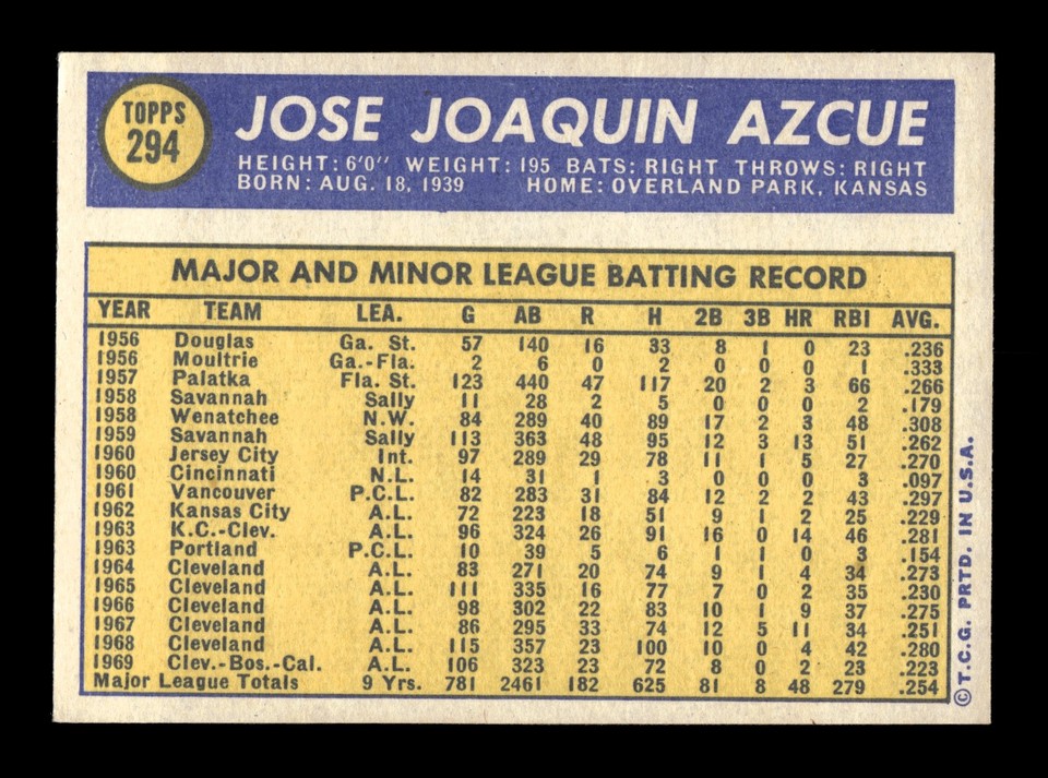 Jose Azcue 1970 Topps MLB Baseball #294 California Angels Set-Break | eBay